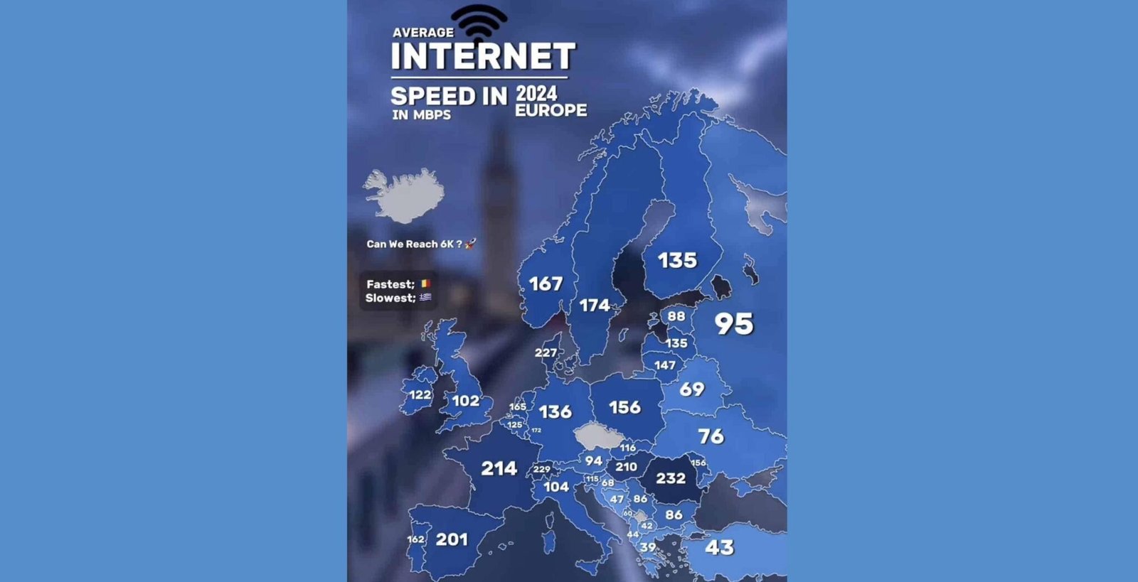 Romania Leads Europe with Unmatched Internet Speeds and Affordable ...